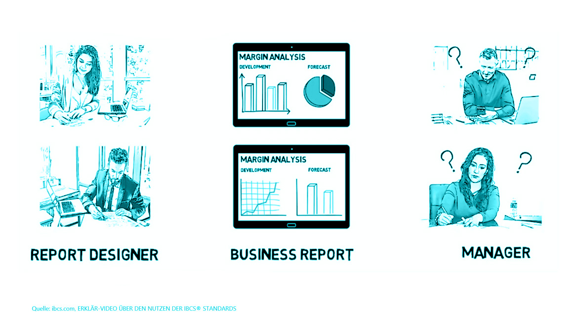 Webinar IBCS©-Standards in der SAP Analytics Cloud | Grovid
