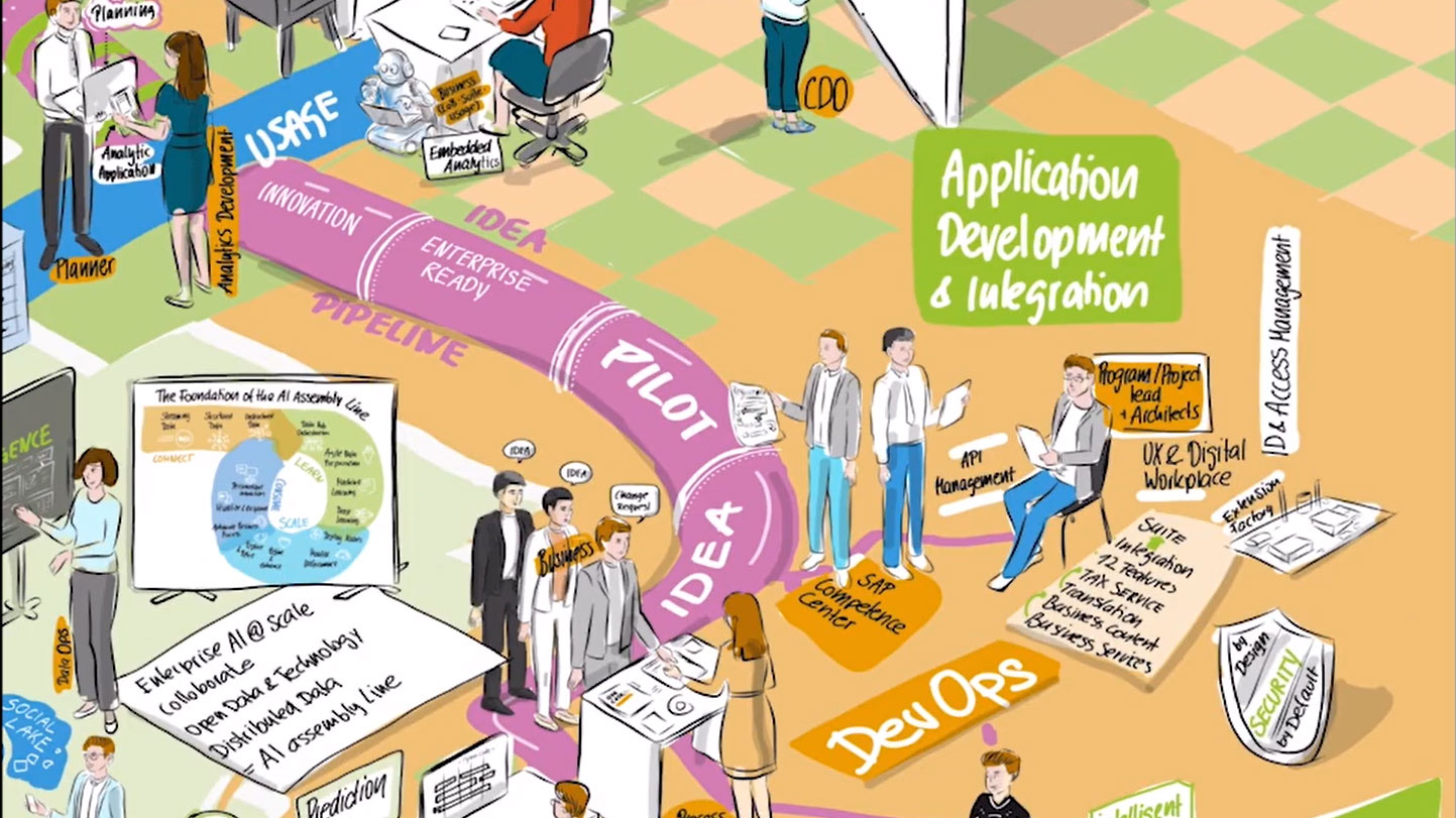 SAP Business Technology Platform | Grovid