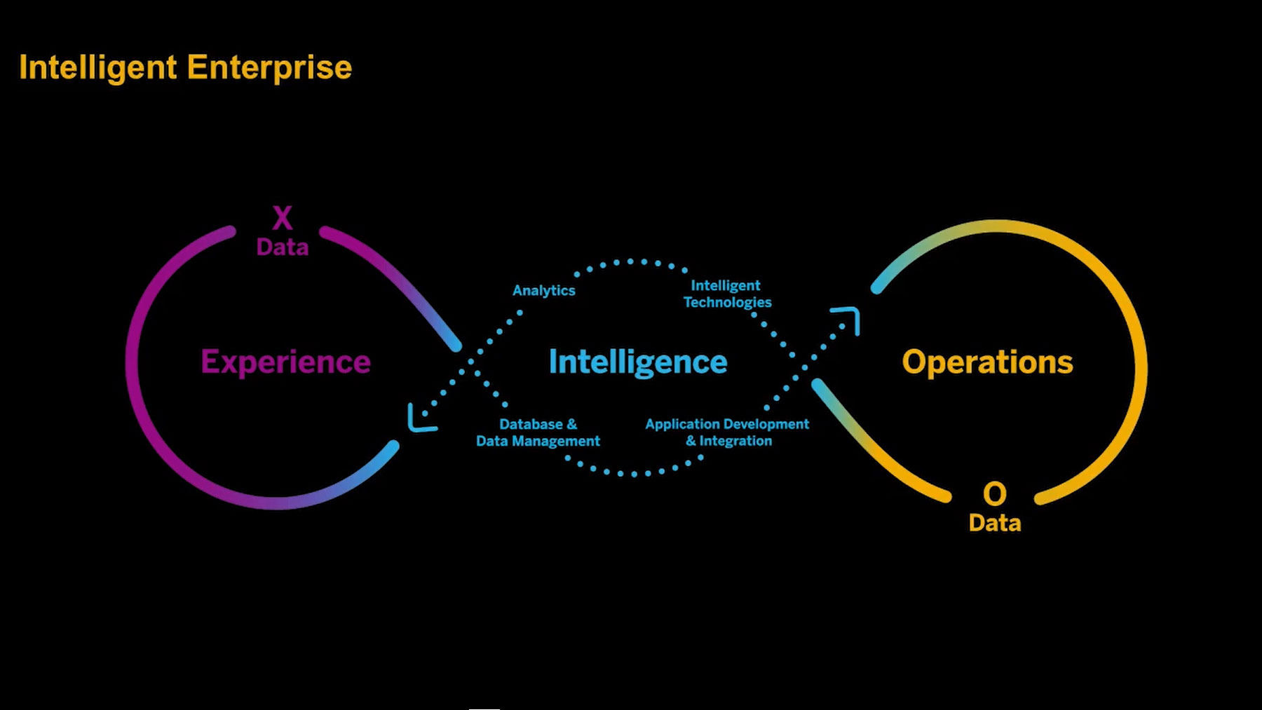 SAP Analytics Architektur, Strategie & Portfolio | Grovid
